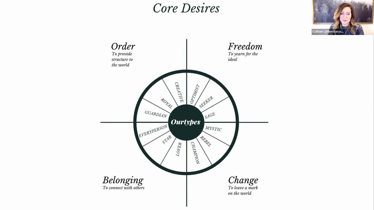 Future Self Workshop Clip