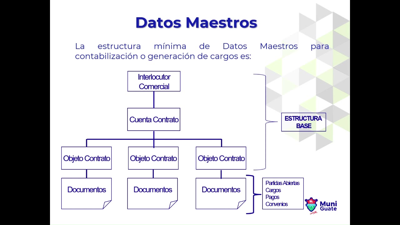 3. Tipos de Data Maestra