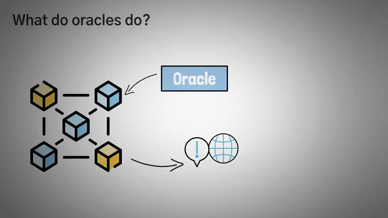 What are Oracles