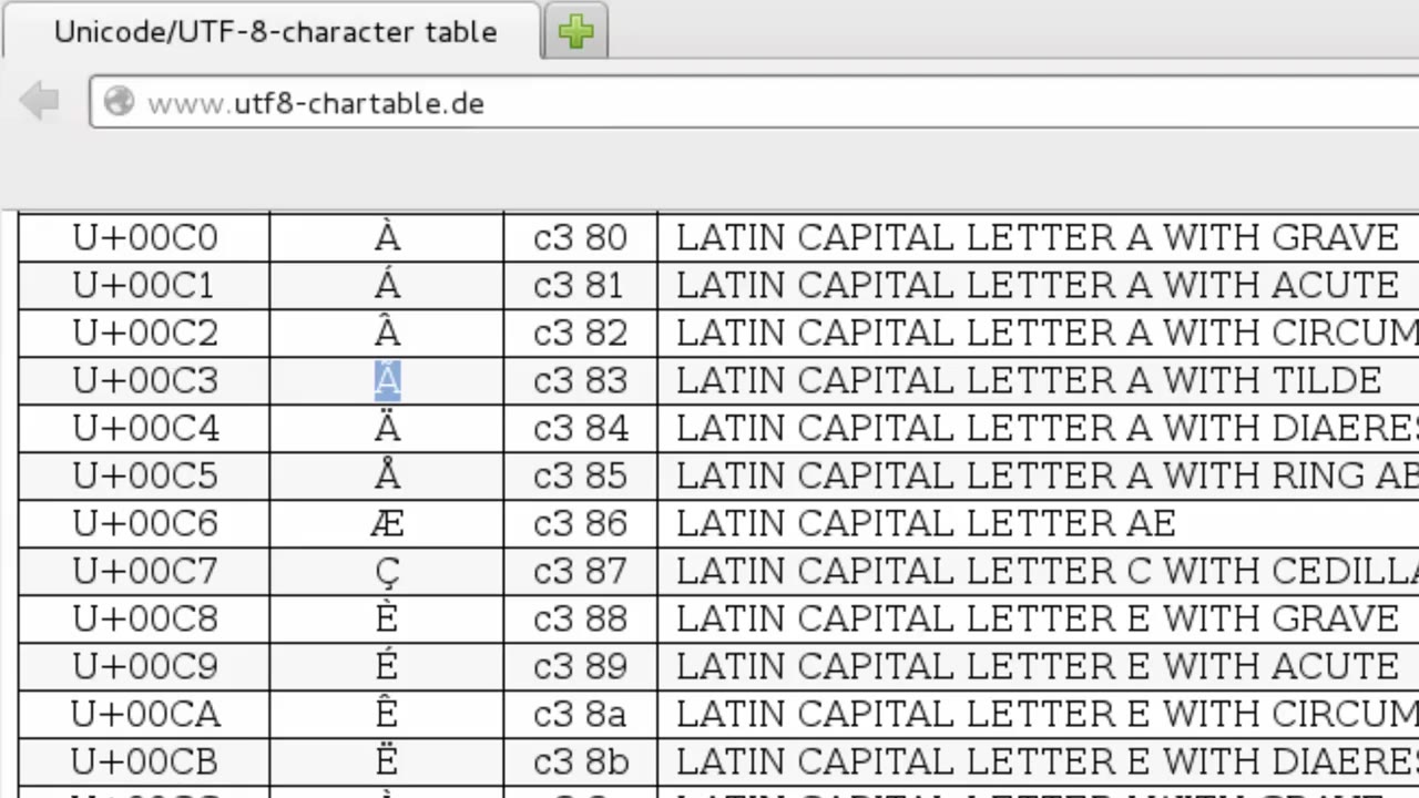 Bypassing Input Validation via Unicode Normalization Attack Bypassing Input Validation via Unicode Normalization Attack