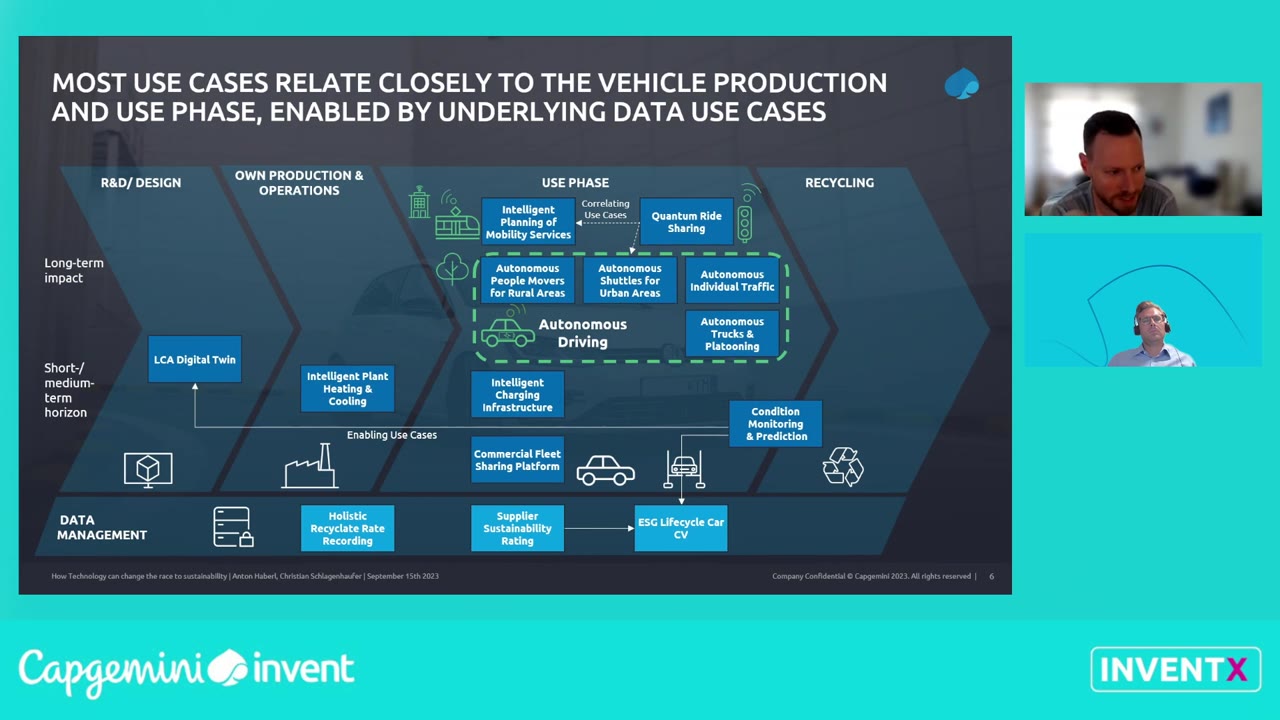 Capgemini - InventX - Sustainable Tech Innovation How Technology Can ...