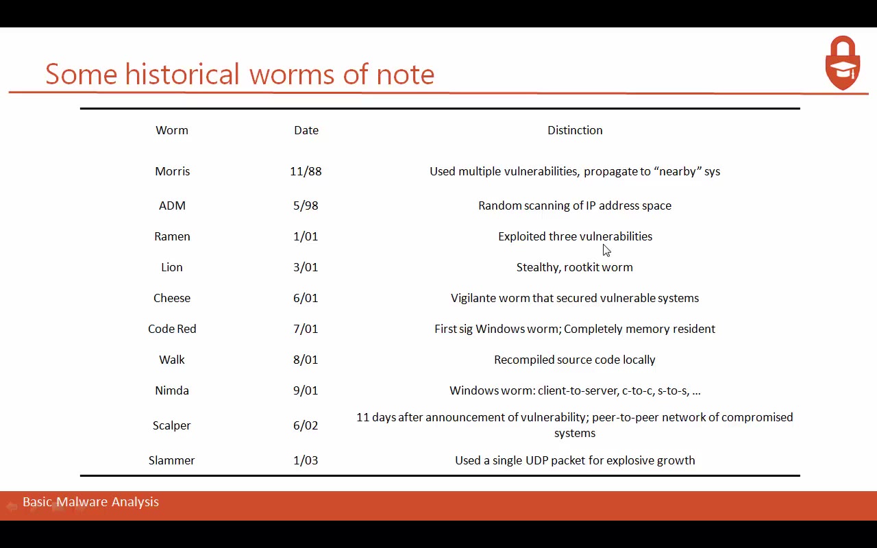 Computer Worms, Difference Between Virus & Worm Computer Worms, Difference Between Virus & Worm