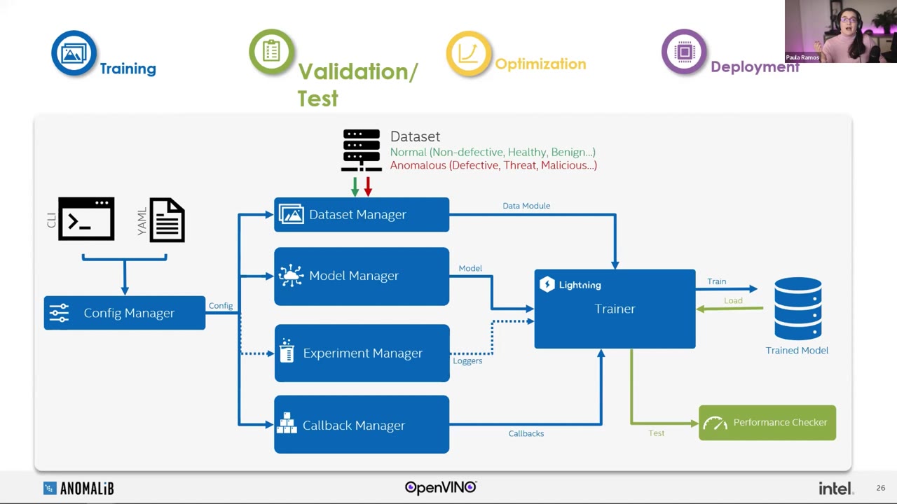Breaking the Bottleneck of AI Deployment at the Edge with OpenVINO