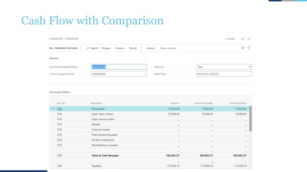 Stratos Cloud Dynamics 365 Business Central 2021 Release Wave 2 Deep Dive