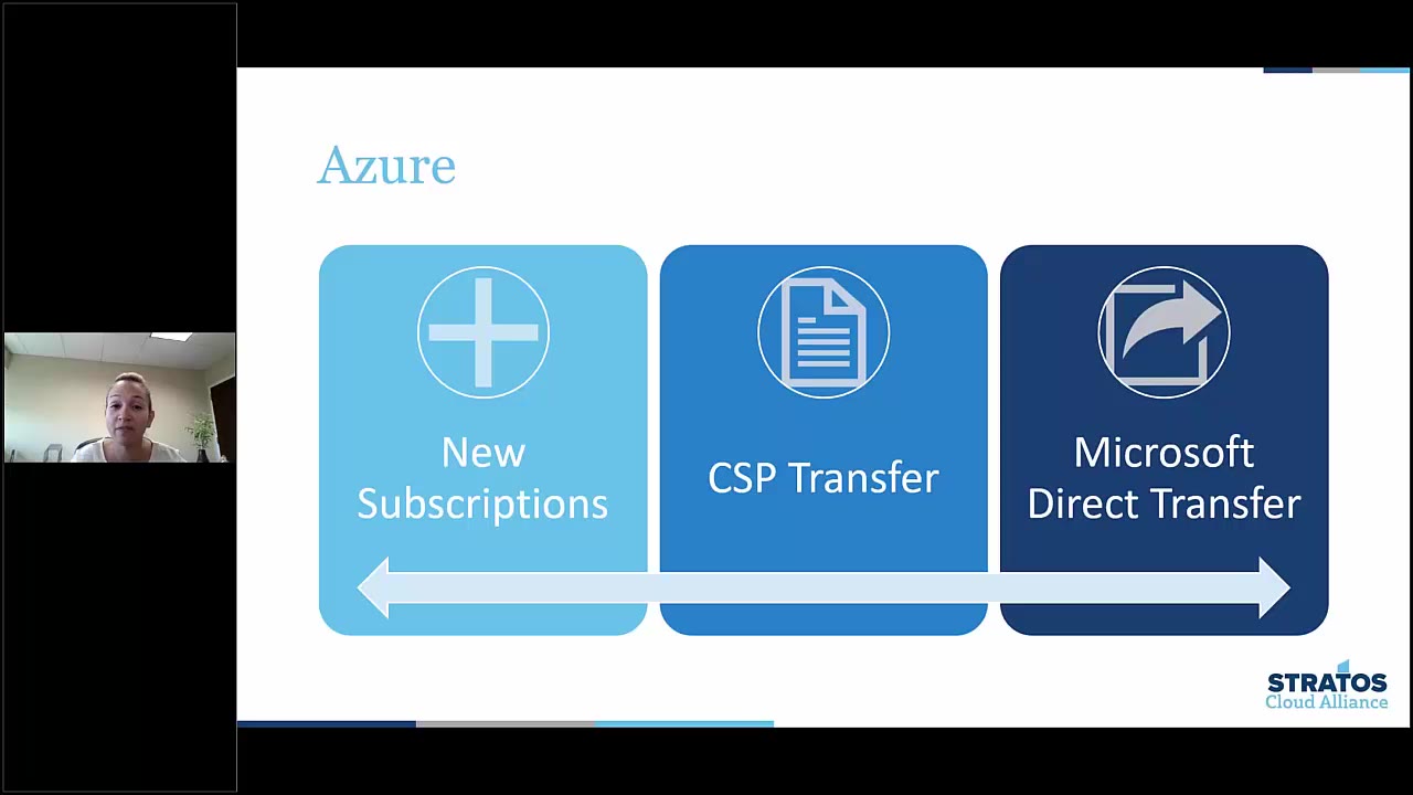 Stratos Cloud Microsoft Azure Practice Introduction