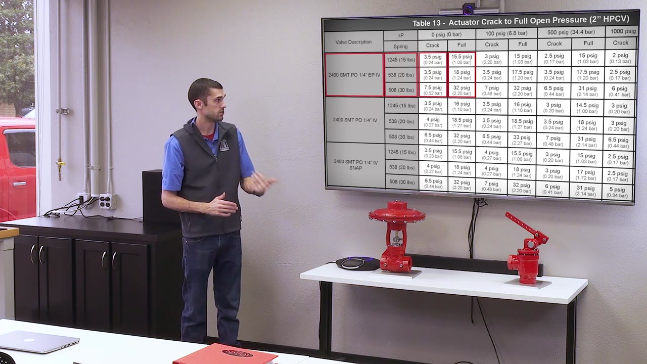 Training Guide to the Kimray High Pressure Control Valve [STEM GUIDED ...
