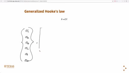 Generalized Hooke's Law
