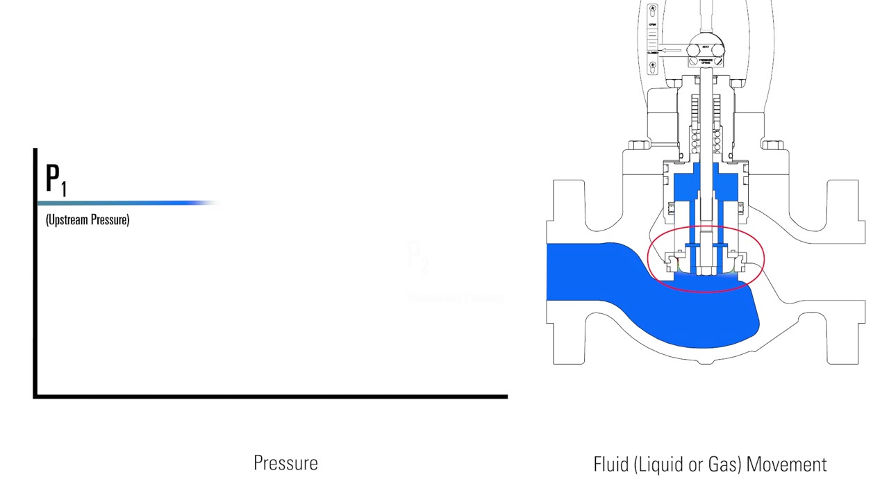What is Critical Flow Factor (Cf)? [Coefficient for Valve Sizing]