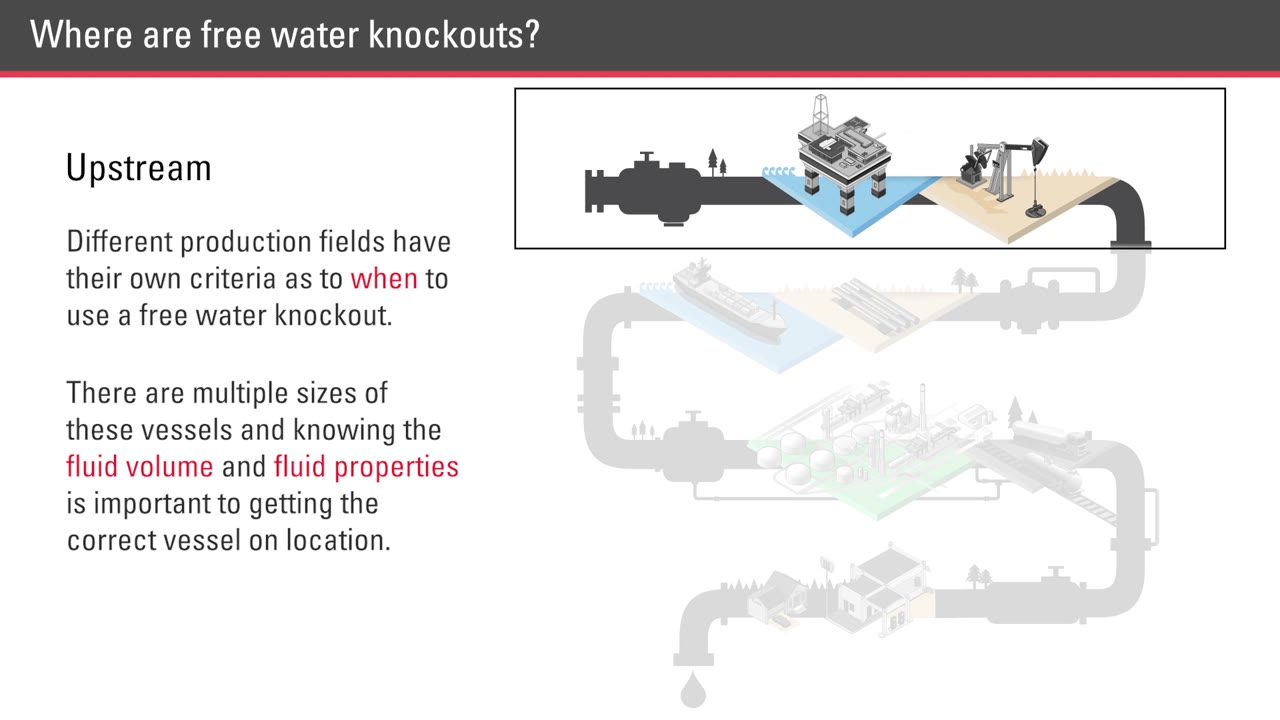 Free Water Knockout Intro and Overview [Oil & Gas Training Basics]