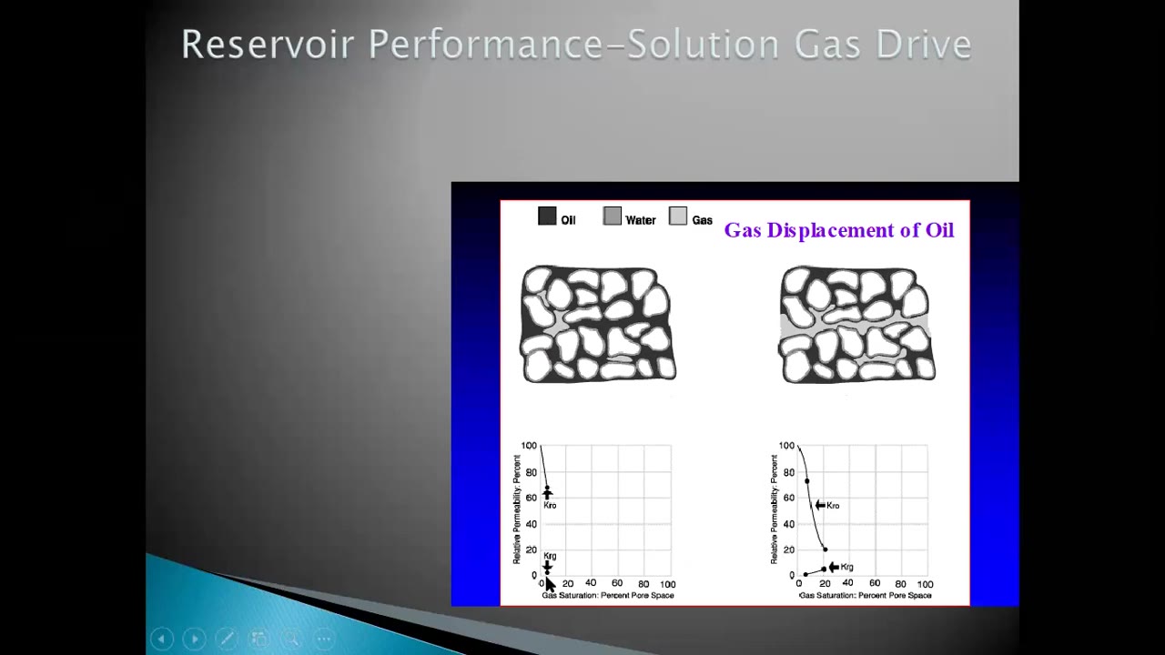 types of oil reservoir | hydrocarbon reservoir types