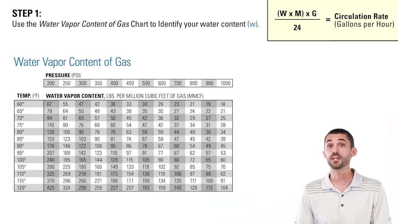 How to Calculate Your Glycol Circulation Rate to Determine Your Kimray ...