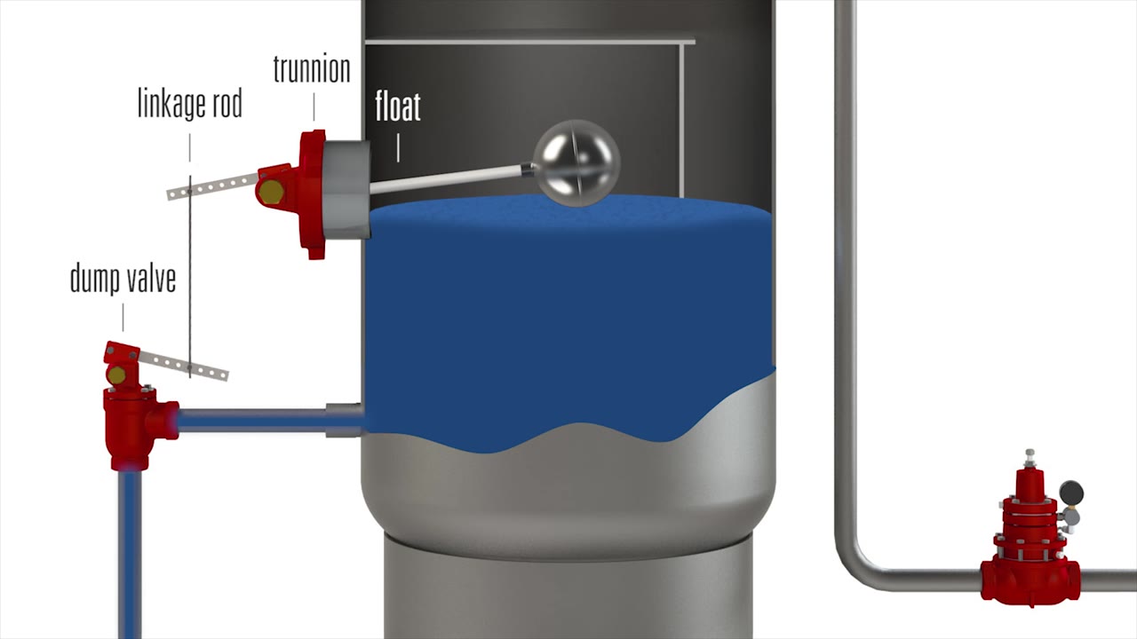 How the Kimray Lever-Operated Mechanical Dump Valve Operates [Diaphragm ...