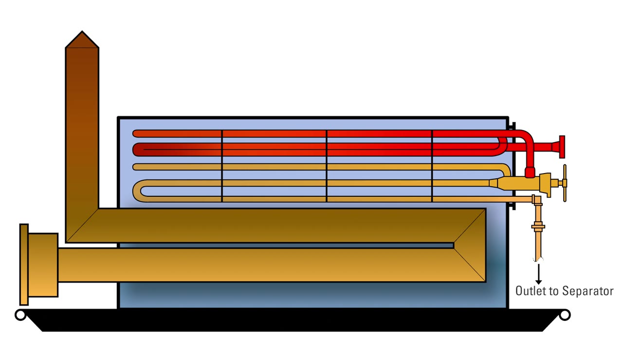 How a Natural Gas Production Unit (GPU) Works