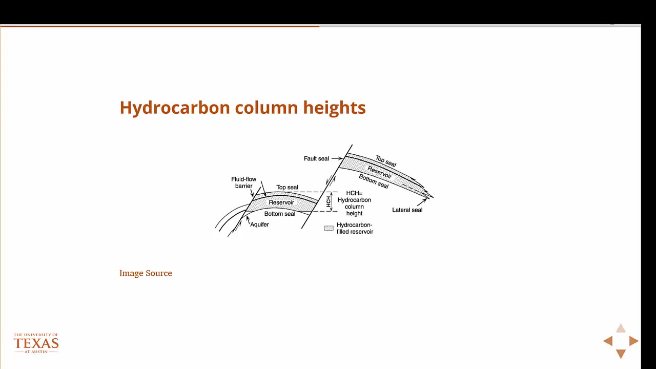 Reservoir Geology: Hydrocarbon column height