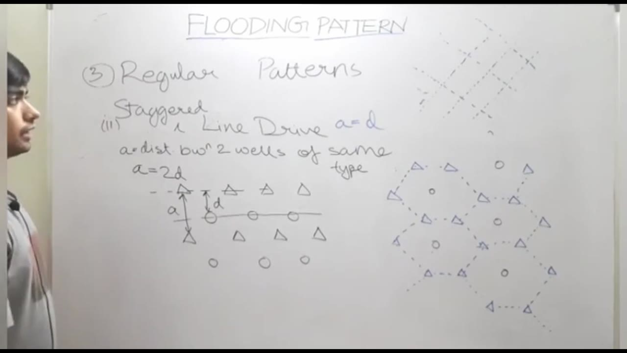 Flooding Pattern Part 3 - Regular Flooding Pattern| Calculate I:P Ratio ...