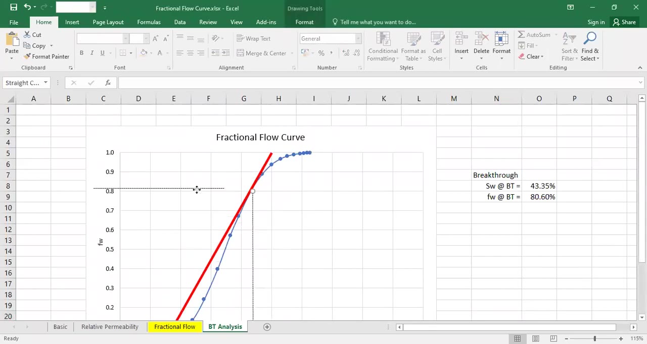 Water Breakthrough Analysis, Part-2: Average Water Saturation Behind ...