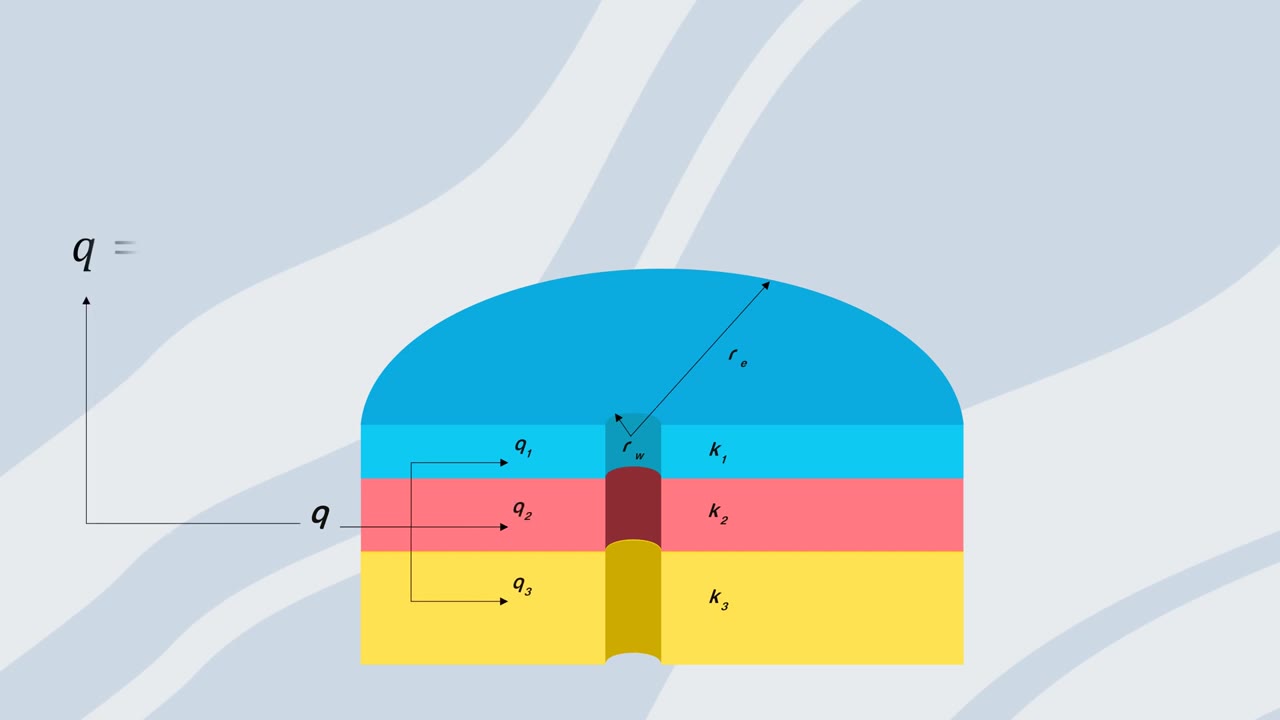 Flow in Layered Systems: Radial Flow in Parallel