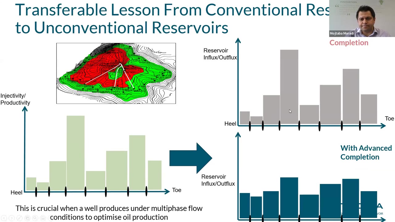 Wed(NSI)day - 5/18/22 - Application of Advanced Wellbore Inflow Control ...