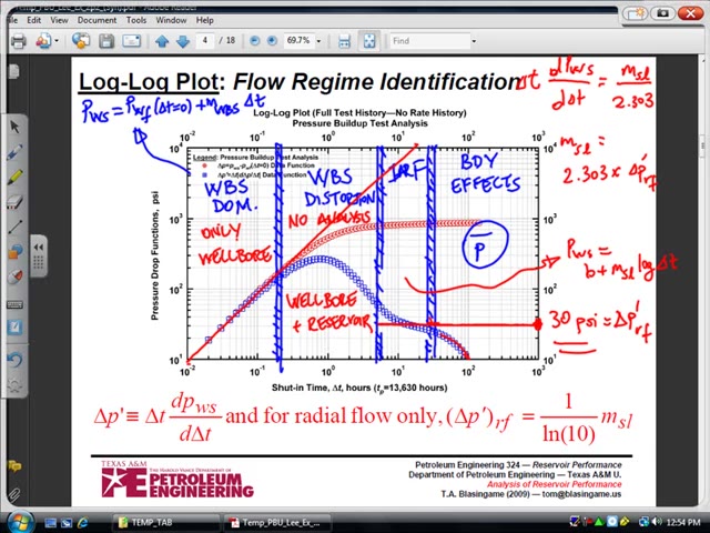 Pressure Build up test analysis part 2