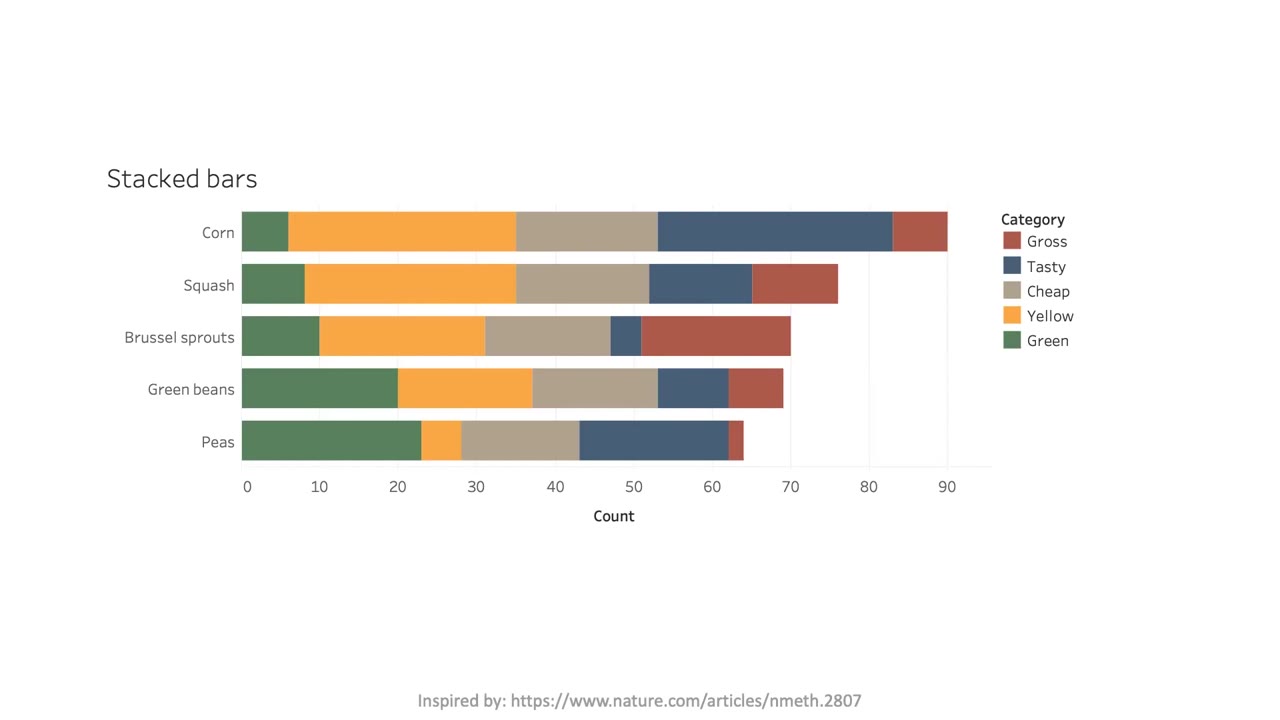 Tips for Effective Data Visualization | Dr. Eric Monson (Duke University Libraries)