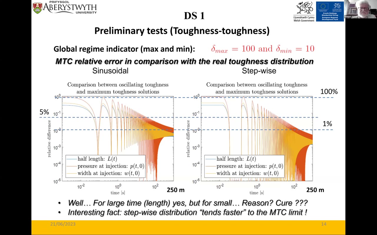 Wed(NSI)day - 6/21/23 - Upscaling the Toughness Due to Fine-Scale ...