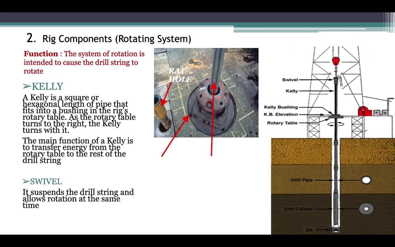SPT 1st Year Introduction to petroleum Engineering unit 2 Drilling Part 2