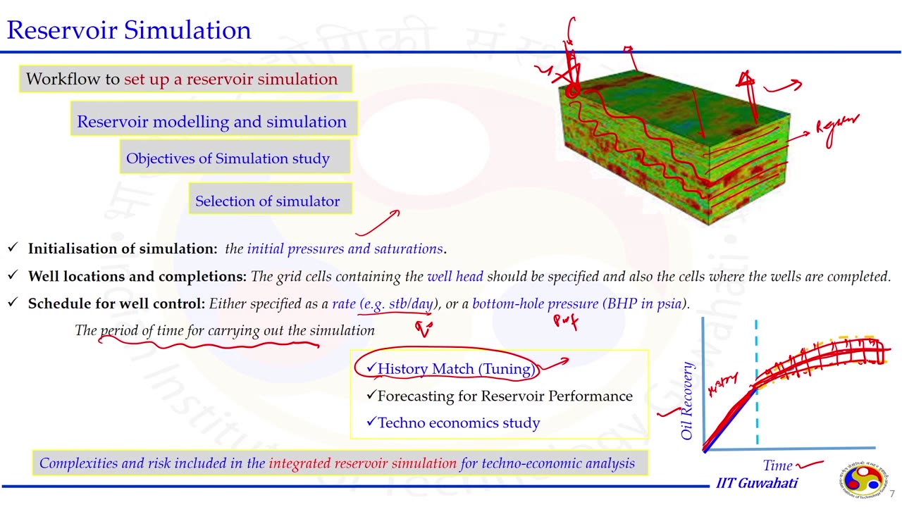 Lec 20: Introduction to Reservoir Simulation