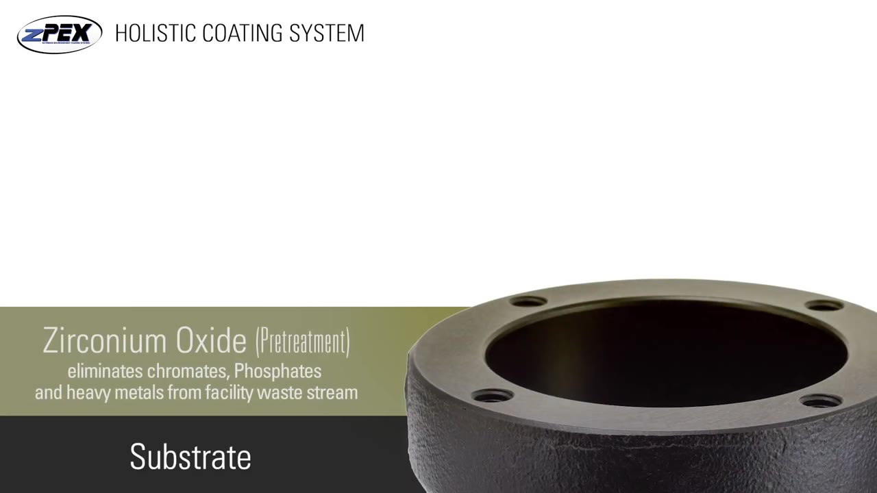 Z-PEX Coatings on Kimray Valves: Solution for Valve Corrosion Prevention