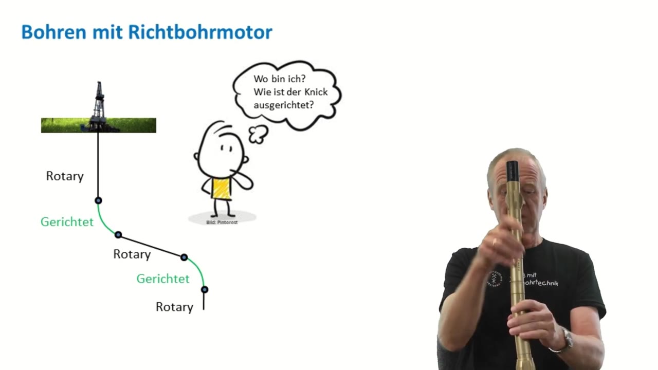 How does an MWD system work?