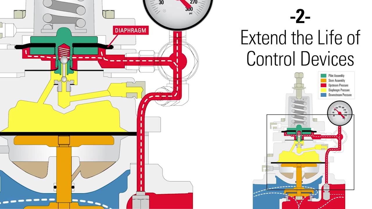 How and Why to Use Compressed Air Supply for Pneumatic Natural Gas ...