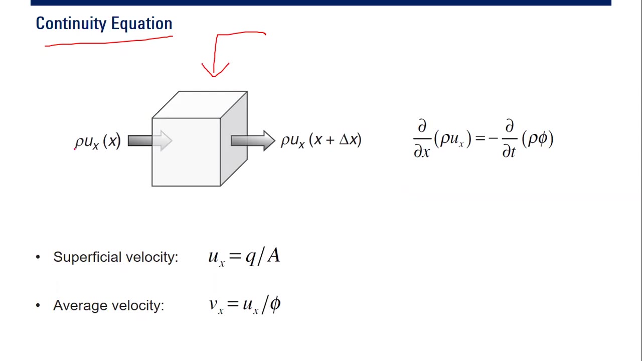 Well Test Basics 4 Diffusivity Equation Derivation