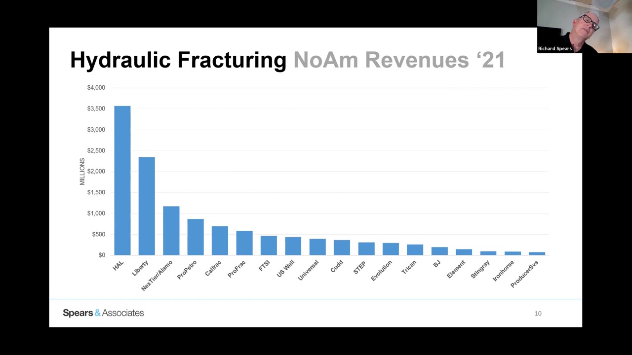Wed(NSI)day - 8/25/21 - The Surprising Metrics of the US Frac Market
