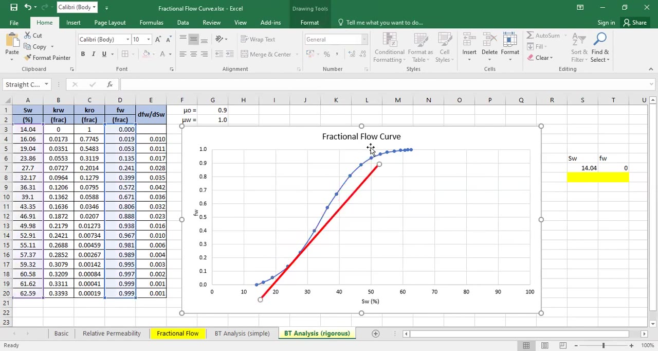 Water Breakthrough Analysis, Part-3: Line Equation of the Fractional ...