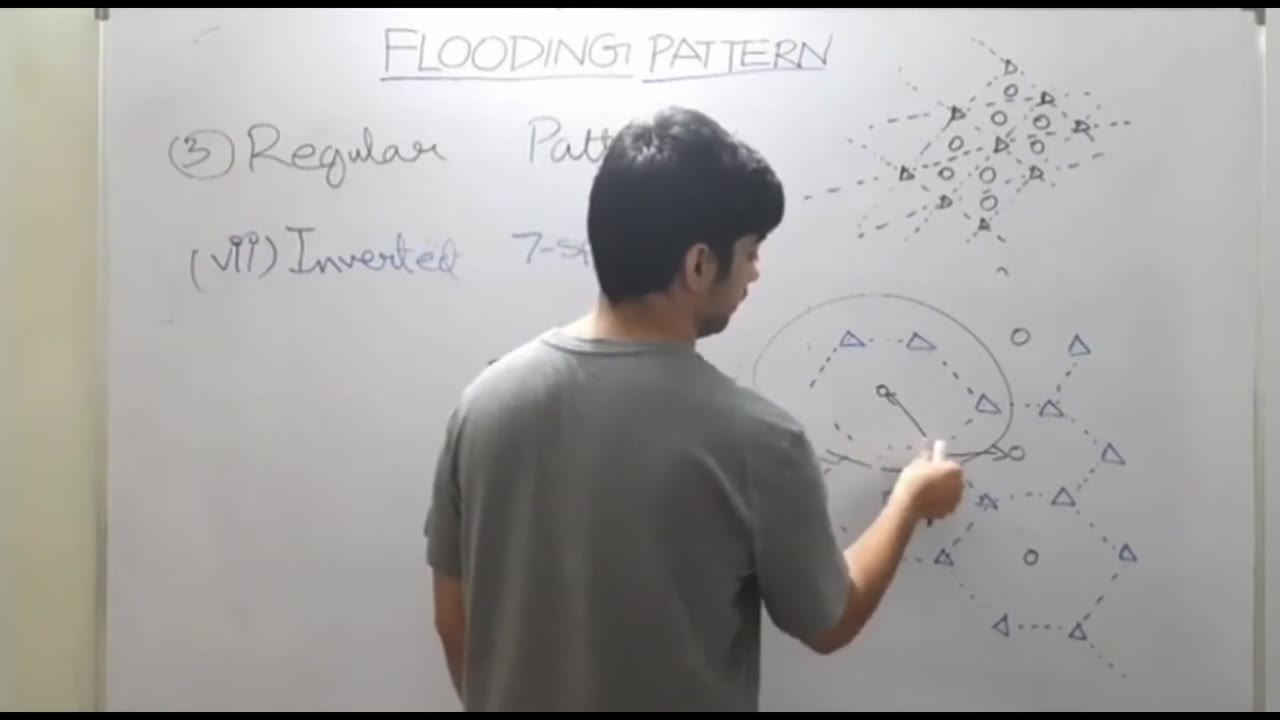 Flooding Pattern Part 4 - Regular Flooding Pattern| Calculate I:P Ratio ...