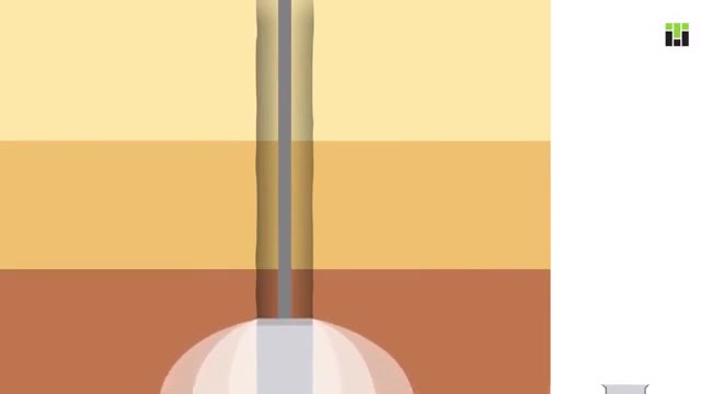 Well Logging Simple And Easy | What is Well Logging