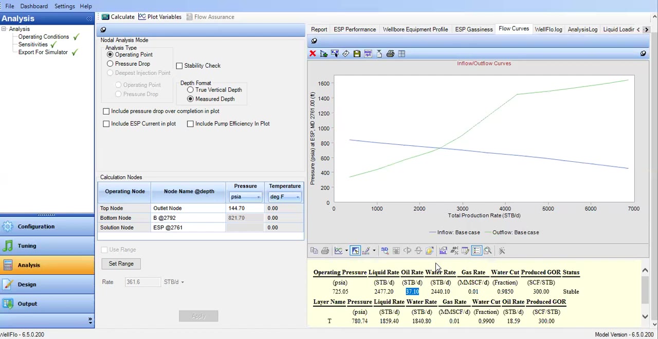 WellFlo 40G: Nodal Analysis of Commingled Reservoirs