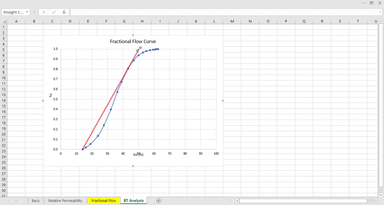 Water Breakthrough Analysis, Part-1: Simple Approach
