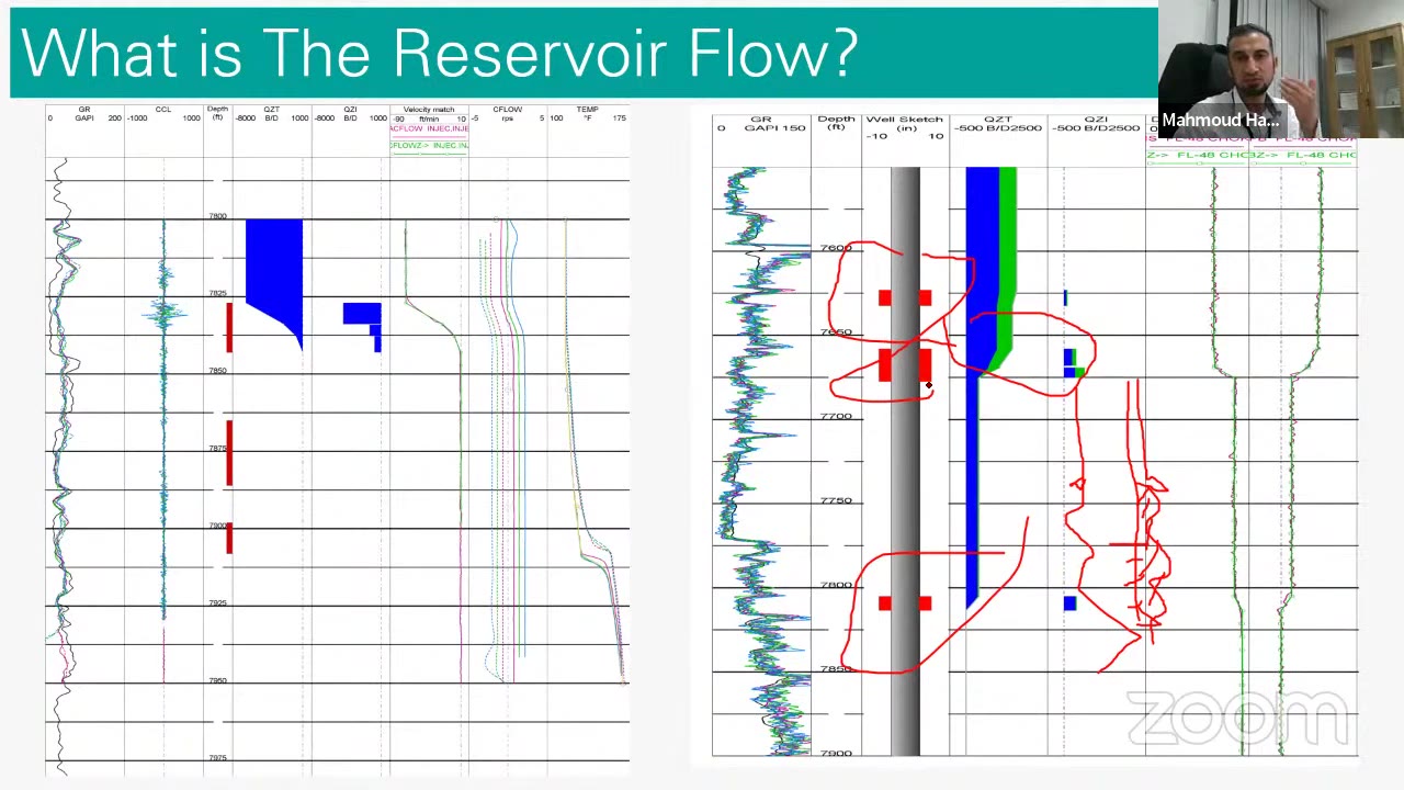 Reservoir Flow Assessment 1 | Introduction to Cased Hole Logging