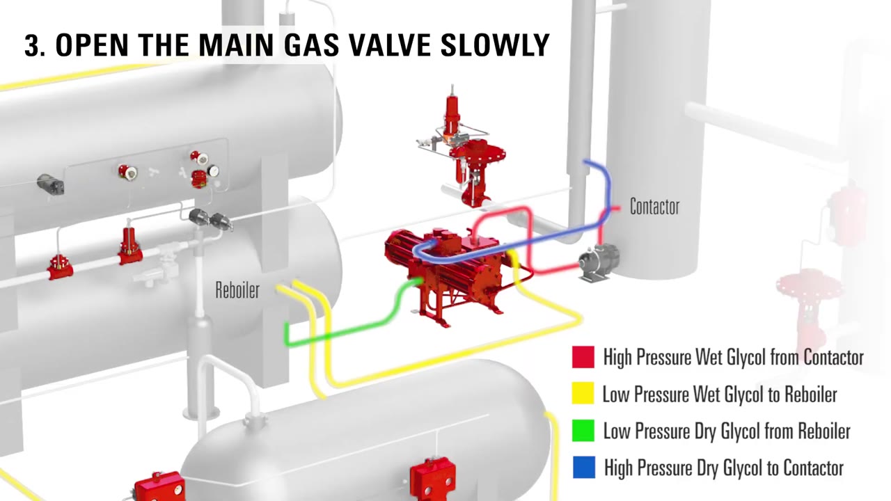 How to Start a Kimray Glycol Pump - Steps to Take and Best Practices