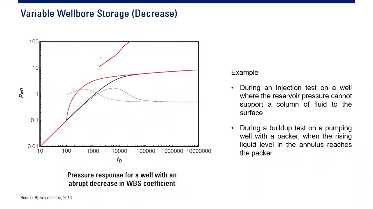 Well Test Model 14: Changing Wellbore Storage