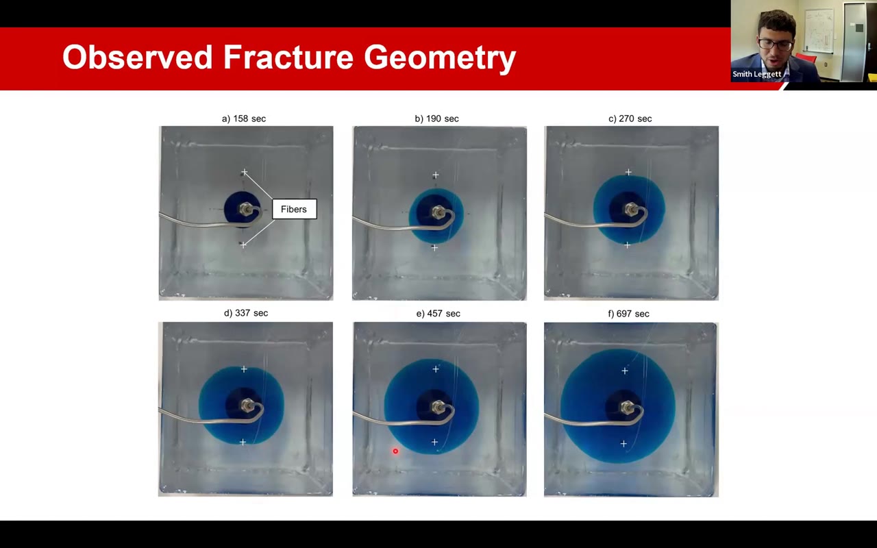 Wed(NSI)day - 6/14/23 - Assessing Fracture Dimensions Using Crosswell ...