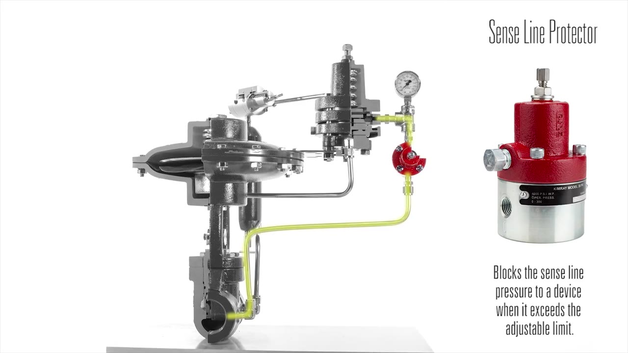 Kimray High Pressure Control Valve Package Part Names and Functions