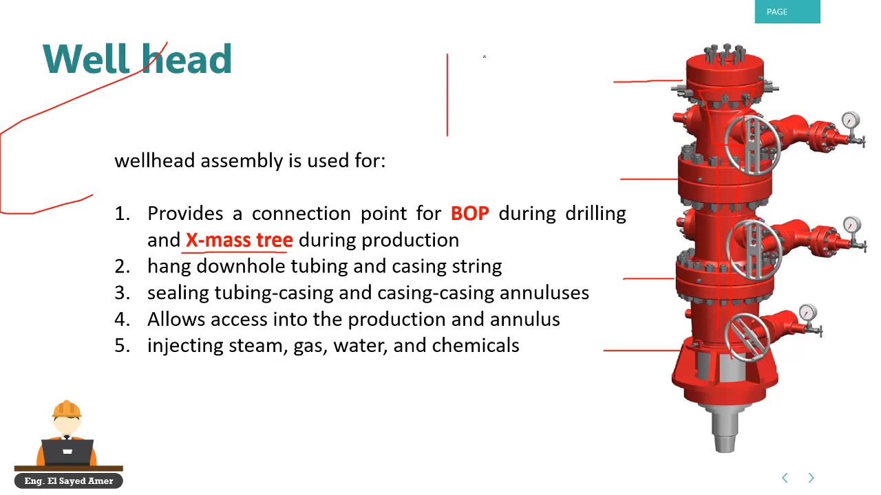 Wellhead function, rating and selection.