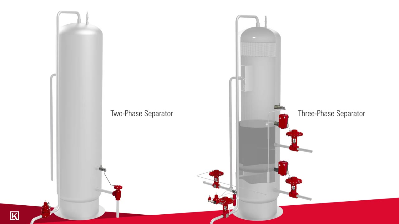 Guide to Float-Operated Liquid Level Controllers and Level Switches ...