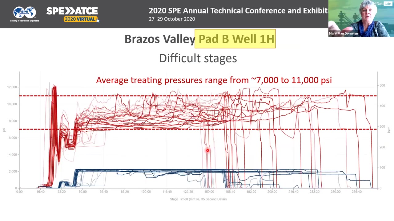 Wed(NSI)day - 2/17/21 - Identifying Casing Failure with Fracturing Data