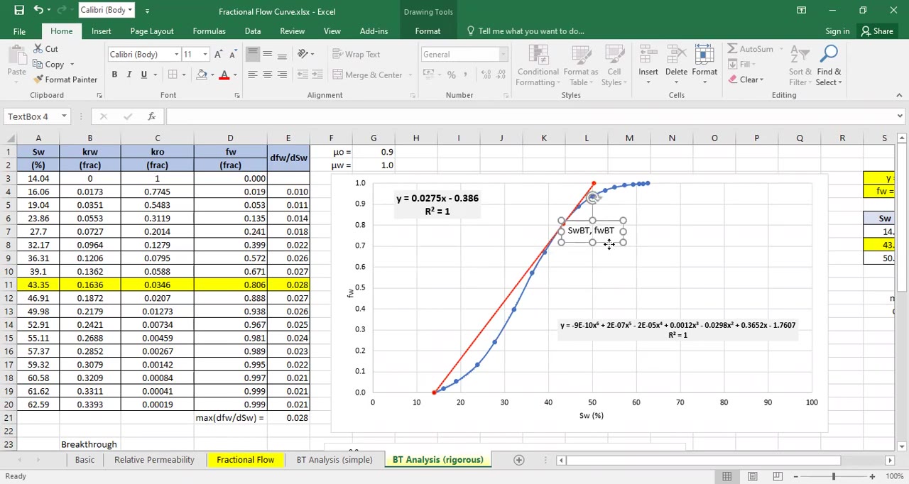 Water Breakthrough Analysis, Part-6: Conclusion